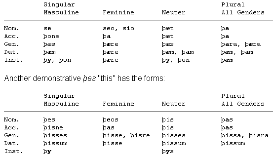 Cases, Inflection, and Pronouns